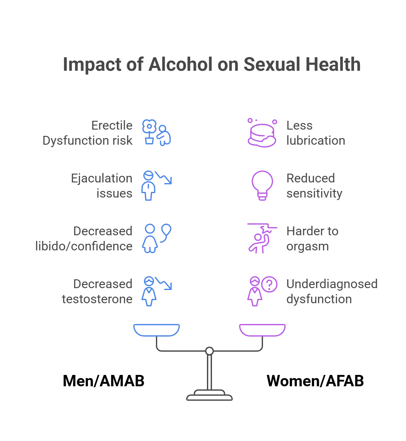 Alcoholism and Sexuality: Can Alcohol Cause Sexual Dysfunction